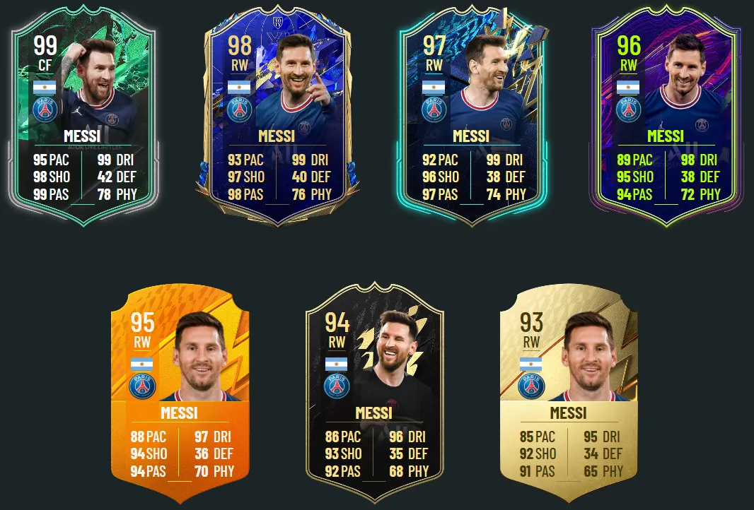 Messi FIFA Cards Overview